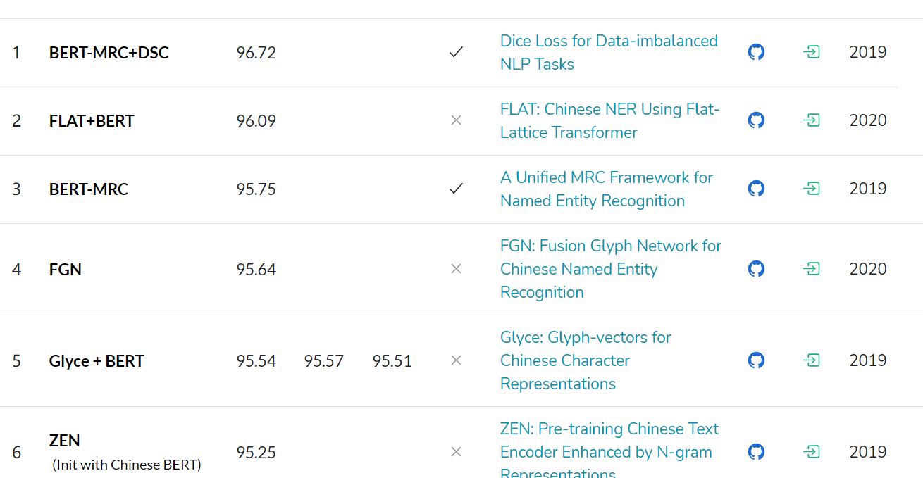 最新NER模型及效果调研_weiboner数据集-CSDN博客