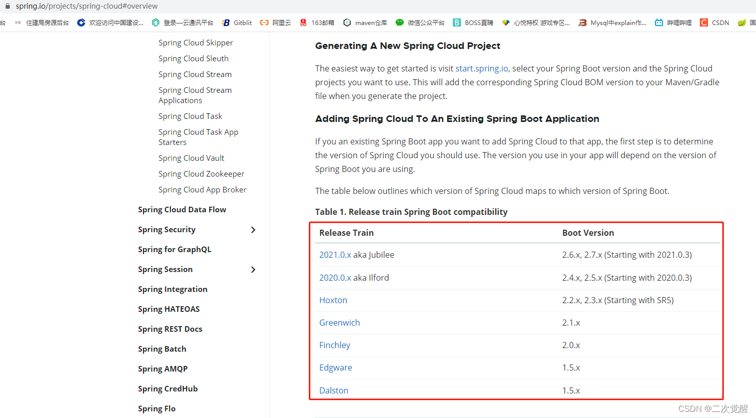 Springboot和springcloud版本选型springboot和springcloud推荐版本 Csdn博客