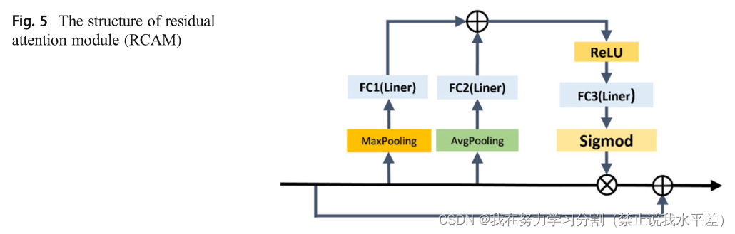 Dcu Net:a Deformable Convolutional Neural Networkbased On Cascade U Net
