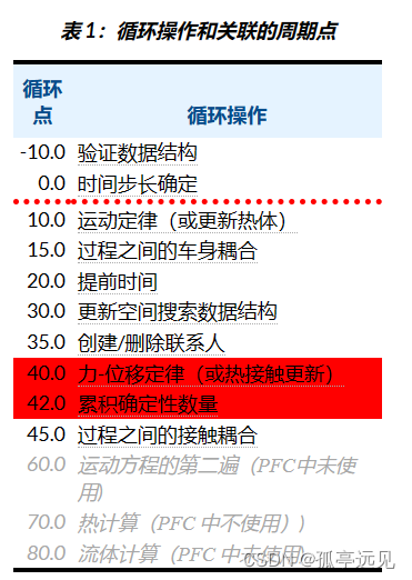 PFC6.0documentation_PFC_pfc使用手册-CSDN博客