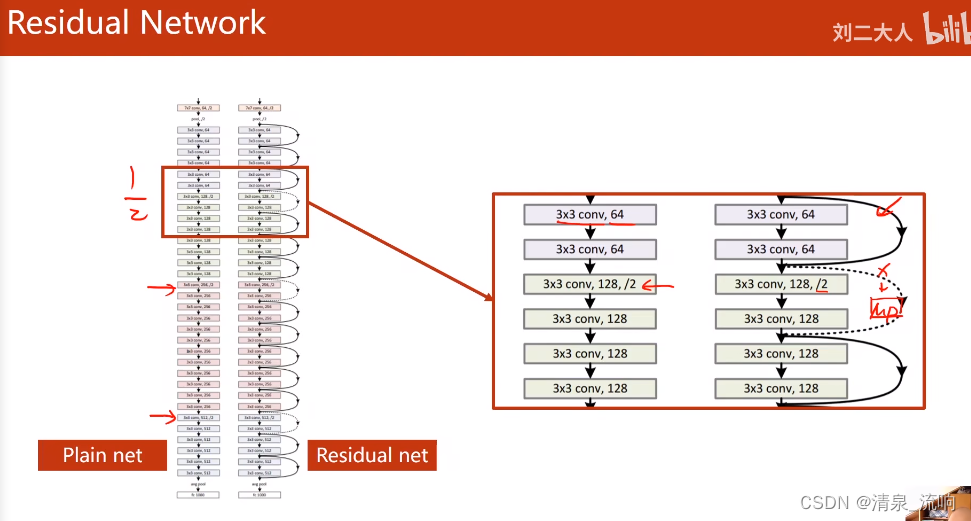 深度学习（PyTorch）——卷积神经网络（CNN）进阶篇_googlenet是串行-CSDN博客