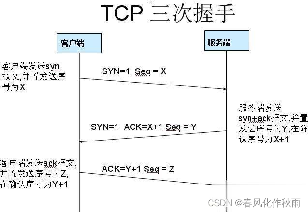 使用wireshark查看TCP三次握手-CSDN博客