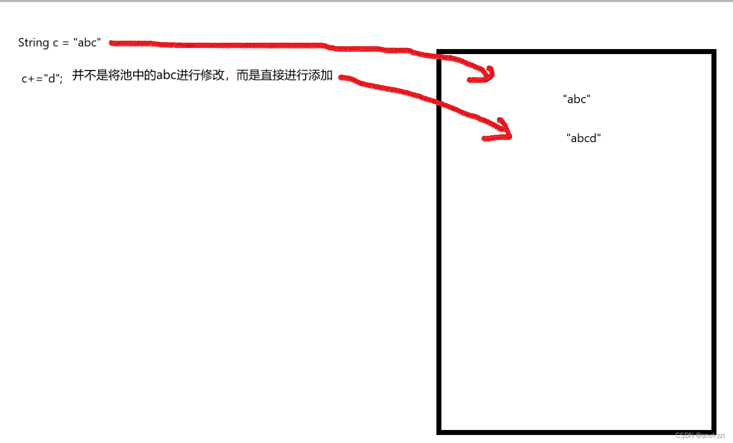引用传递示例,以及string类型如何传递的原理 String类型引用传递 Csdn博客