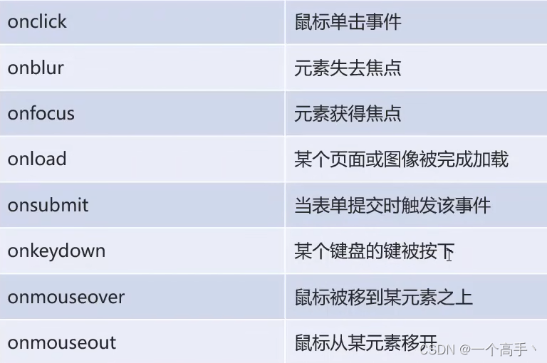前端三剑客(htmlcssjavascript)笔记黑马黑马程序员得htmlcssjs笔记 Csdn博客