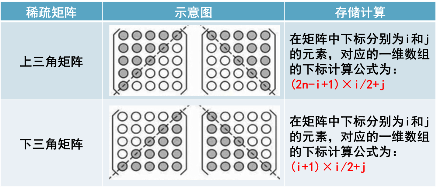 软考知识点 14程序设计语言基础15数据结构与算法输出受限的双端队列是指元素可以从队列的两端输入但只能从队列的一端输出如下图 Csdn博客