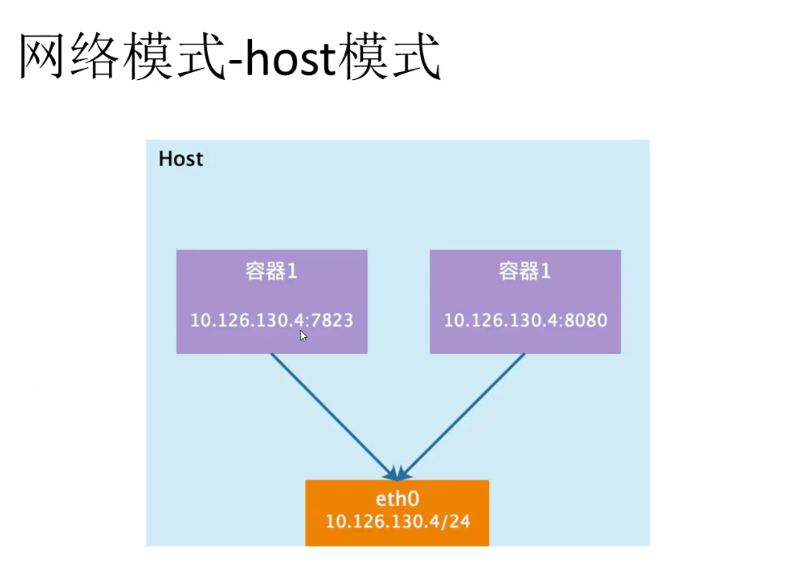 Docker 网络详解（host、container、none、Bridge网络模式大解析）_host跟bridge-CSDN博客