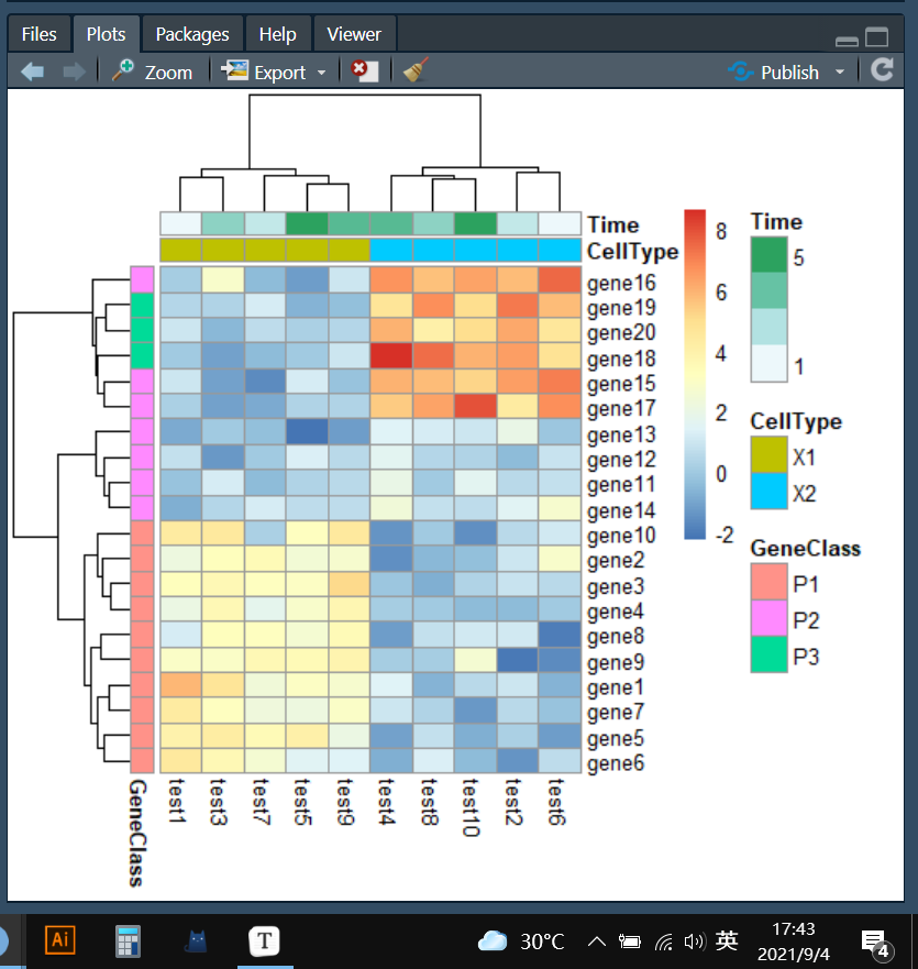 相关性热图的完美解决方案 -- pheatmap包_罗曼罗兰learnote的博客-CSDN博客