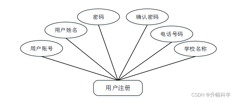 【独家源码】ssm计算机设计大赛优秀作品展示网站8c96d计算机毕业设计问题的解决方案与方法 Csdn博客