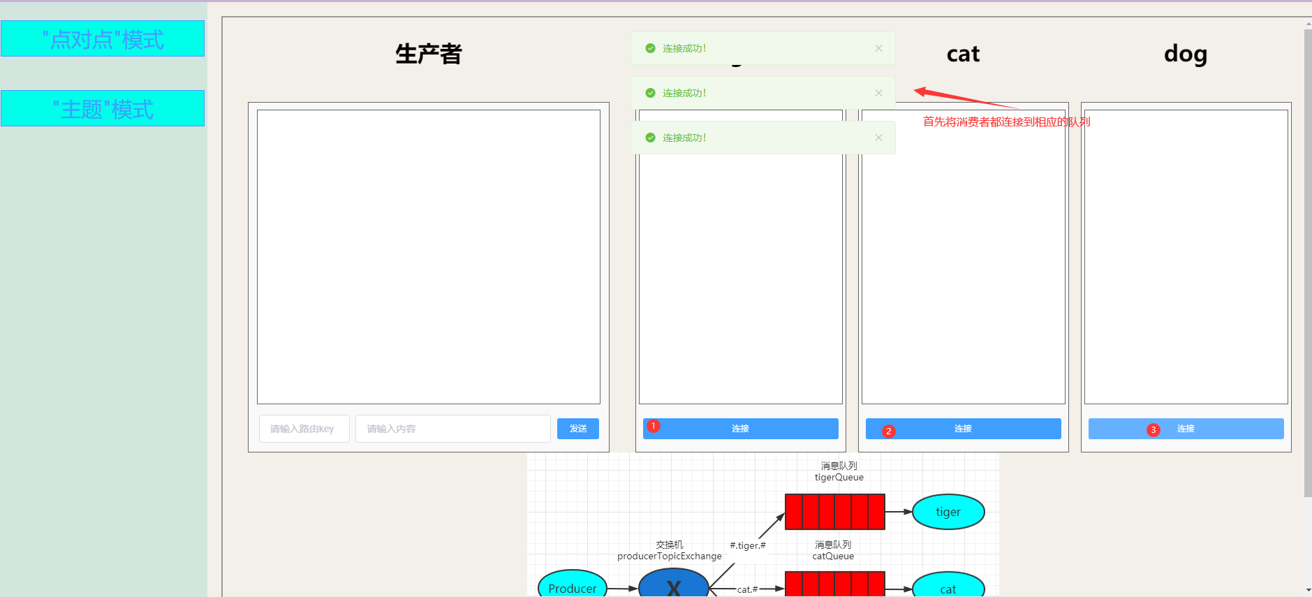 Rabbitmq主题topic模式通信（前端接收）前端支持topic嘛 Csdn博客 