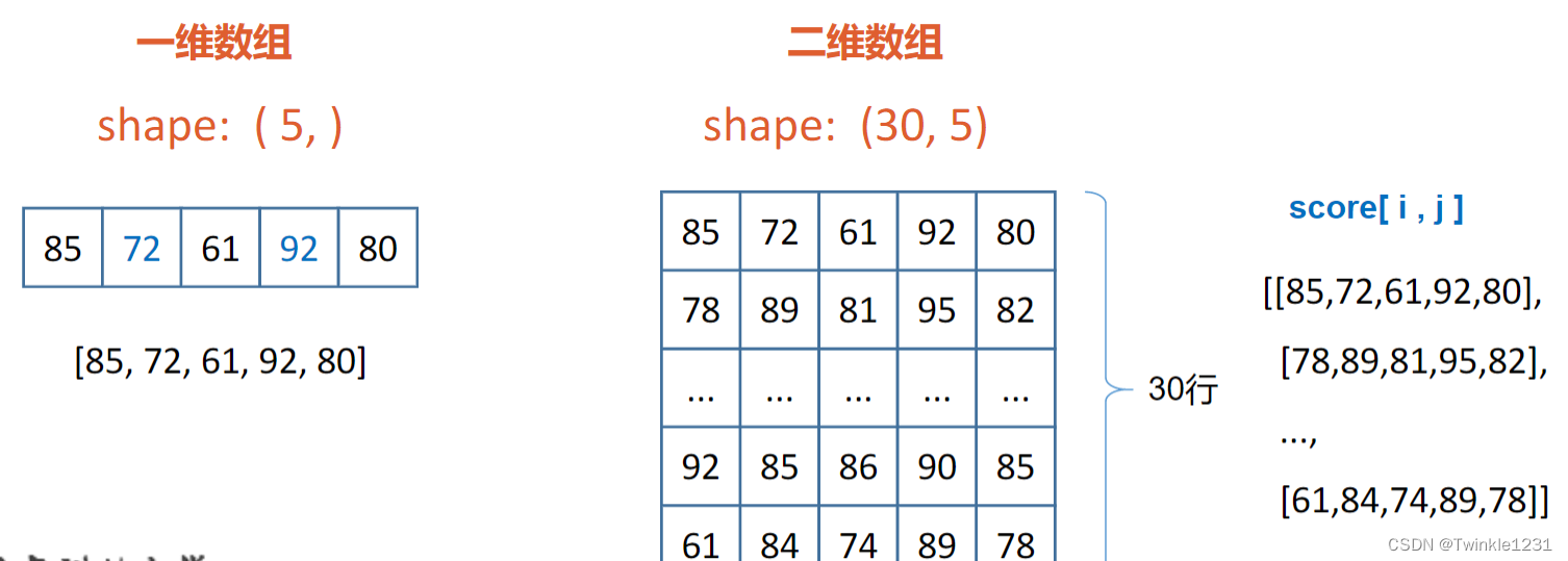 神经网络与深度学习：numpy科学计算库神经网络与深度学习numpy科学计算库 Csdn博客
