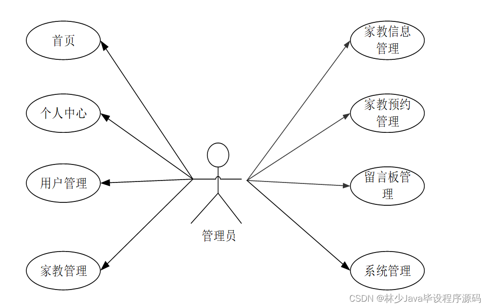 独有源码 Springboot兴趣班app设计与实现8a66b借鉴他人经验，找到适合自己的毕业设计课外兴趣班系统的设计与实现 Csdn博客