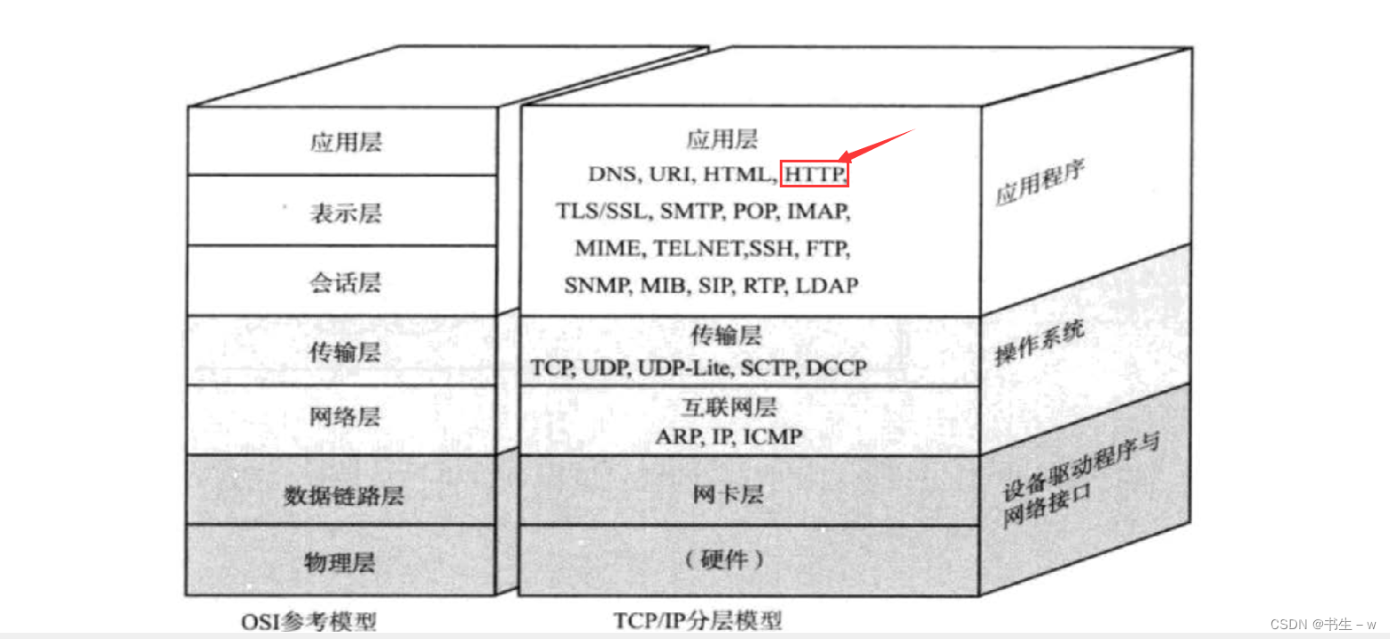 【HTTP协议】_需要做urldecode处理-CSDN博客