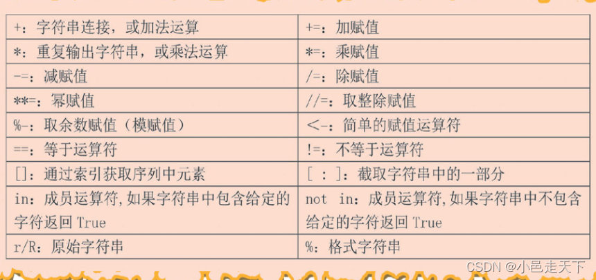 【python学习】基础篇 常用符号与转义字符 Csdn博客