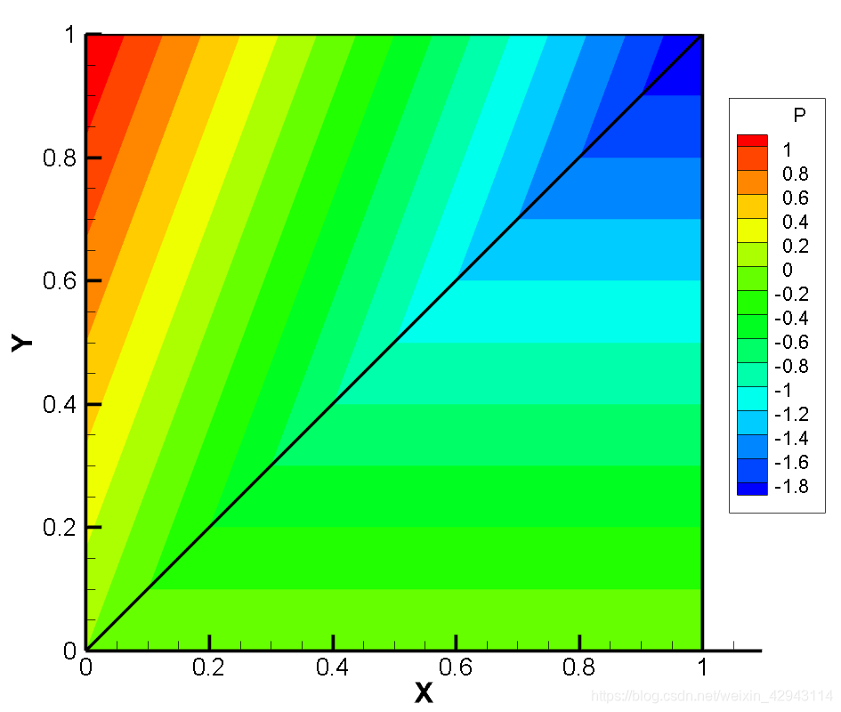 Matlab数据转换为tecplot格式 Ascii码格式下的plt文件 Lbm导入到tecplot Csdn博客 0746