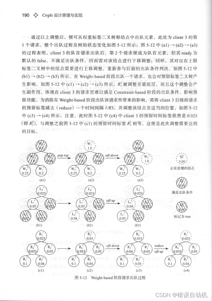 Ceph--存储服务质量QoS_ceph dmclock-CSDN博客