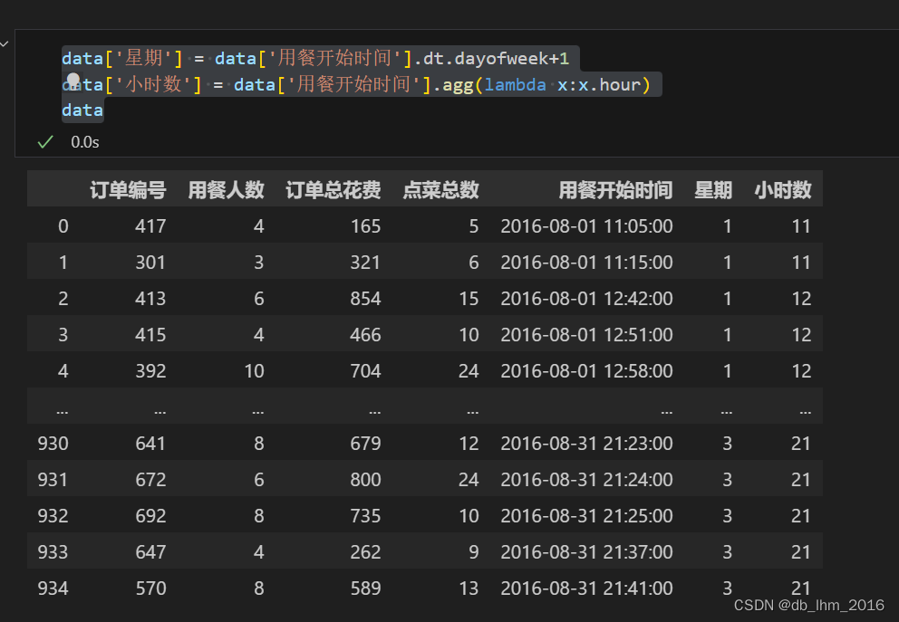 餐厅订单下单时间分布——热力图_订单热力图开发-CSDN博客