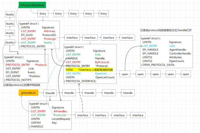 UEFI源码解析之PROTOCOL&HANDLE_mprotocoldatabase-CSDN博客