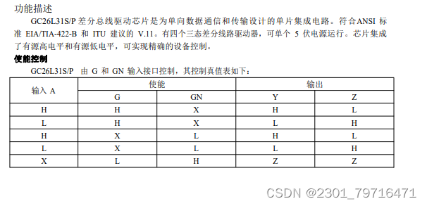 低压5V 四通道差分 线路驱动芯片GC26L31S/P，可以满足 ANSI TIA / EIA-422-B 和 ITU V.11 的要求，也可 ...
