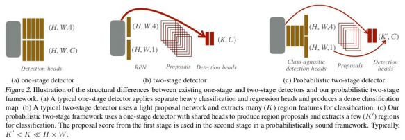 CenterNet2的深入浅出（CVPR2021）-CSDN博客