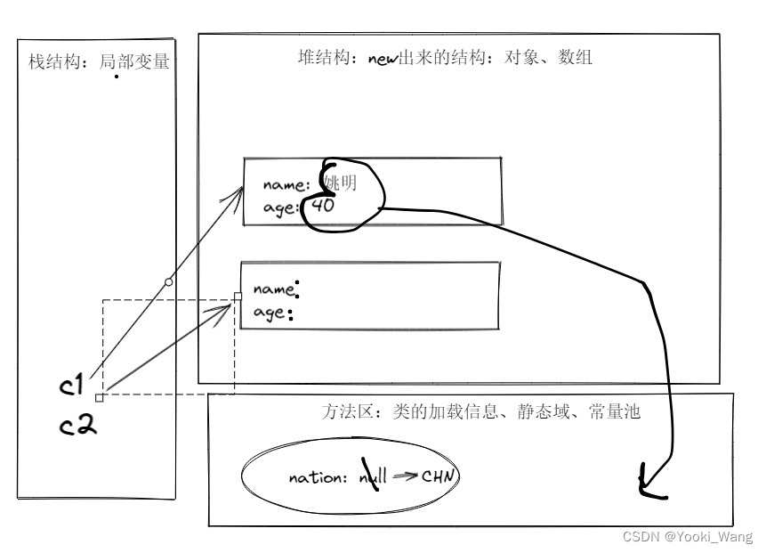 尚硅谷java基础笔记 Day14 尚硅谷java视频学习笔记 Csdn博客