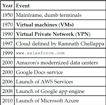 【学习笔记】Cloud Computing_geographically-oriented cloud applications-CSDN博客