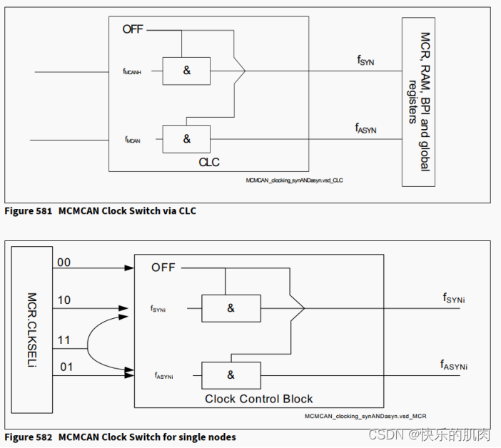 英飞凌TC3xx_MCMCAN(一)_快乐的肌肉的博客-CSDN博客