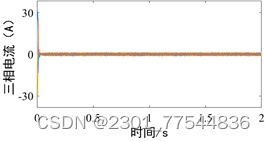 PMSM永磁同步电机模型参考自适应法MRAS_永磁同步电机pmsm在线参数辨识,包括模型参考自适应mras、最小二乘法在线参数辨识,-CSDN博客