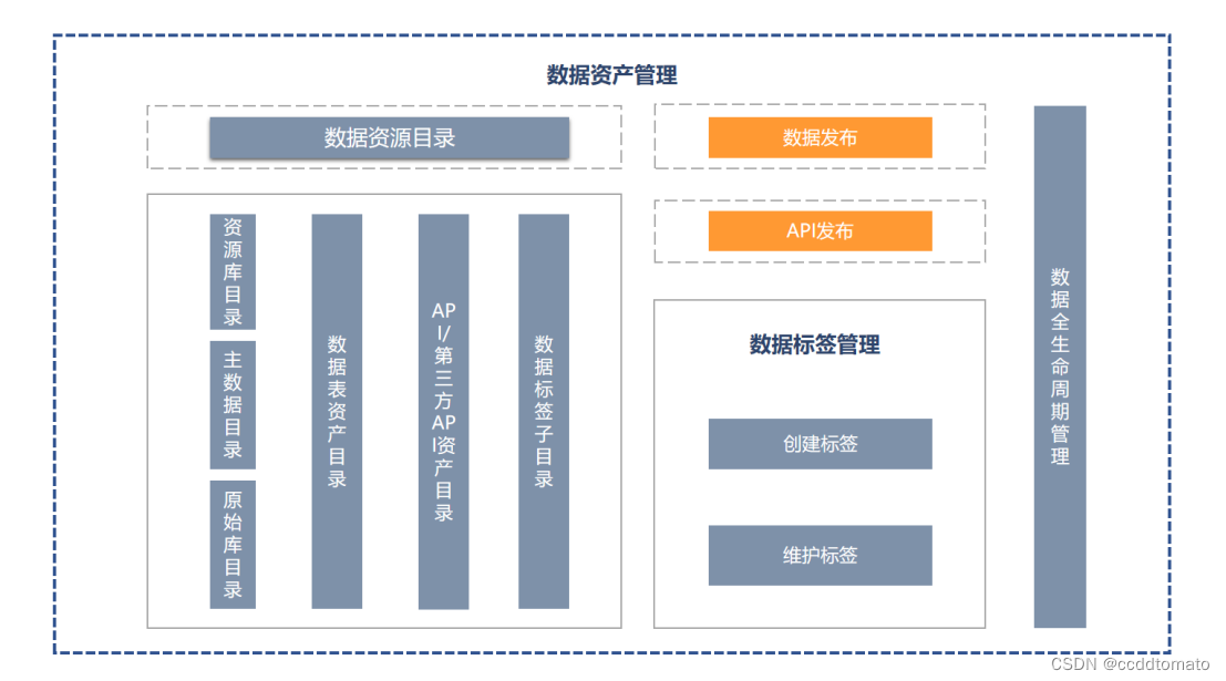 数据中台一体机技术白皮书数据中台产品介绍 Csdn博客 