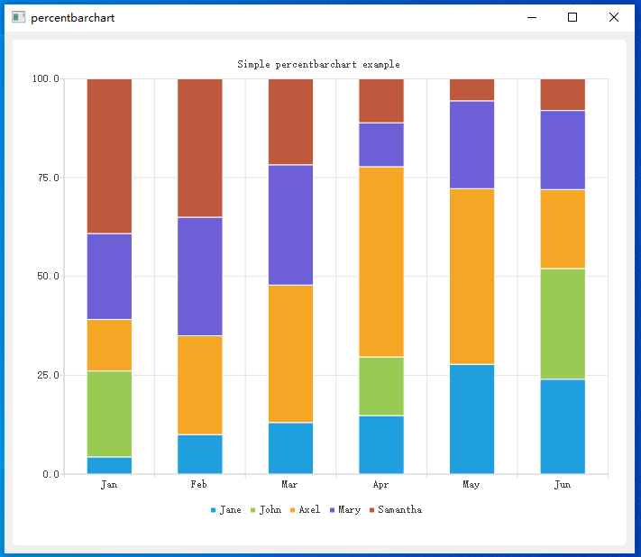 QCharts - 7.示例-百分比柱状图_php 数据百分比图-CSDN博客