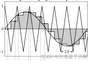 【plecs】Symmetrical PWM模块（PWM）模块的使用_plecs仿真时,如何将两个pwm发生器设置成同步输出?-CSDN博客