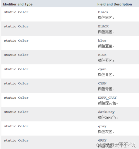 Java 绘图java Graphics2d Fillrect Csdn博客 6060