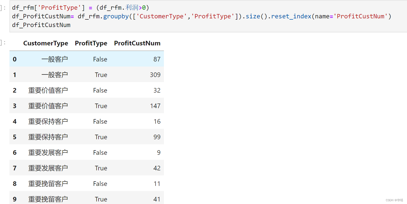 客户价值和客户创利能力分析（基于改进RFM模型）_rfm模型改良-CSDN博客