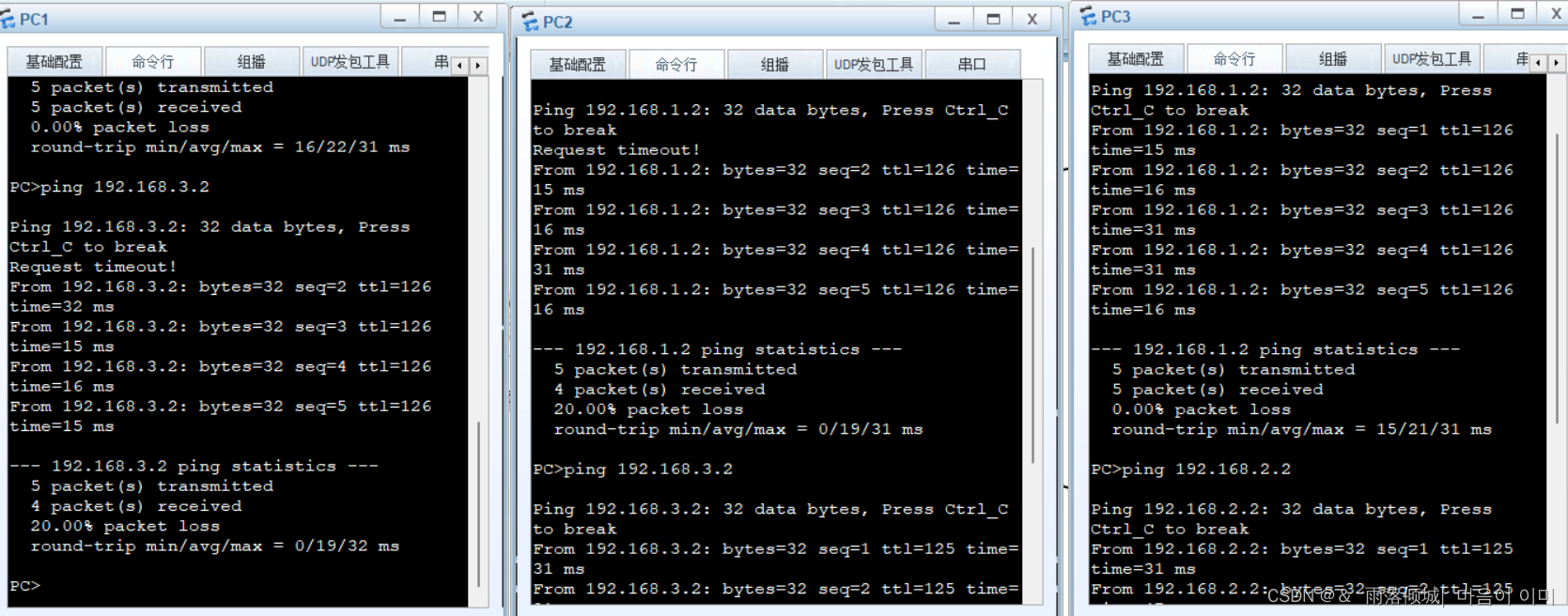hcip中的MGRE实验_h3c mgre-CSDN博客