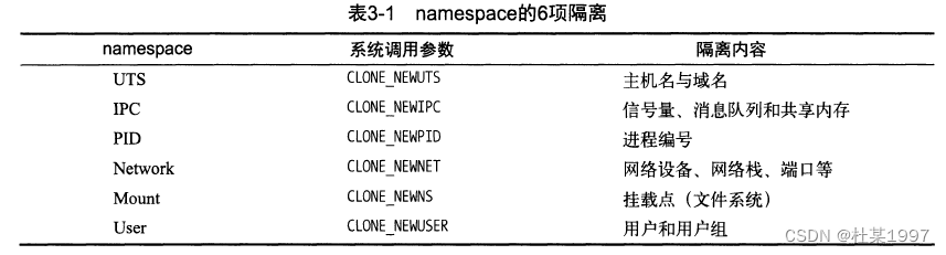 容器技术的基石：namespace和cgroups_namespace机制和cgroups-CSDN博客
