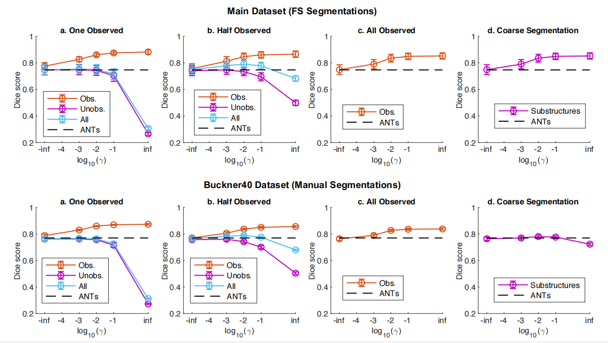 【学习笔记】VoxelMorph 进行的实验与总结_voxelmorgh-CSDN博客