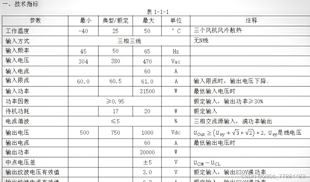 三相PFC程序30KW充电桩源码程序，锁相环算法，绝对与实物一致的30KW三相PFC程序_三相pfc锁相环-CSDN博客