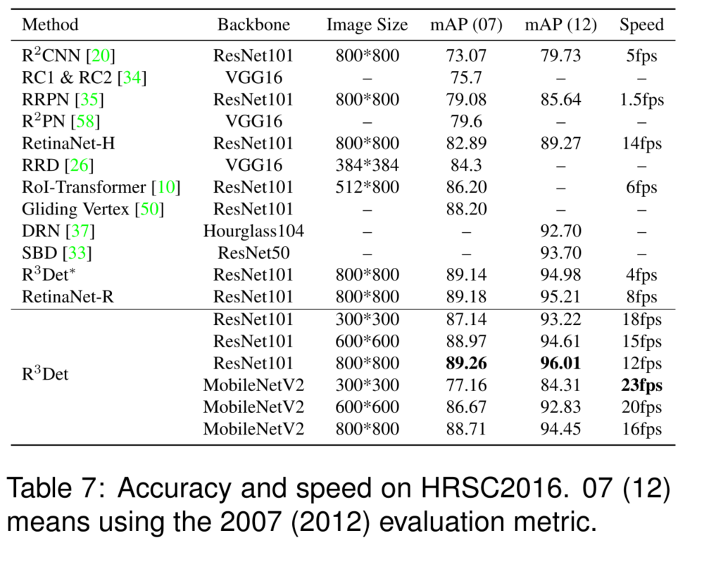 【论文阅读】R3Det-CSDN博客
