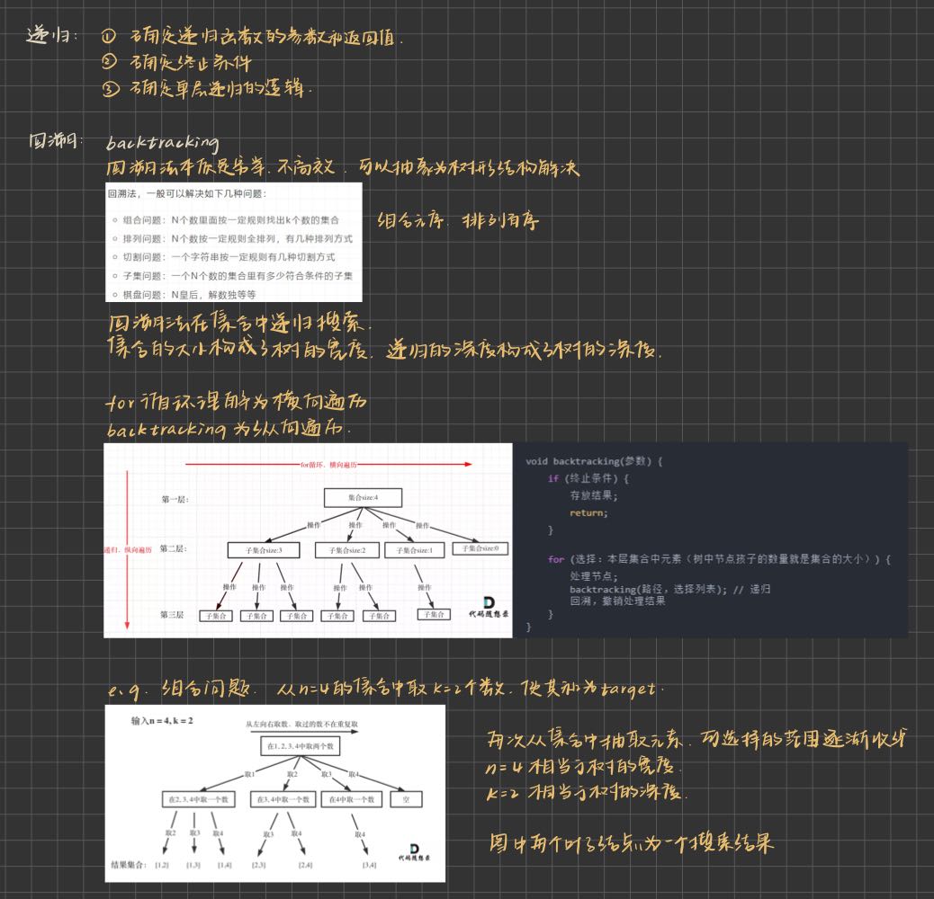 回溯算法 组合总和与全排列回溯算法 组合全排列 Csdn博客