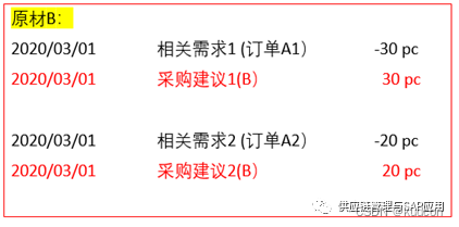 MTO与MTS下的需求不汇总及在排产中的应用_mto mts-CSDN博客