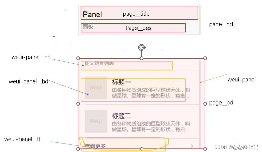 前端进阶：CSS模块化开发-BEM规范_bem css 应用-CSDN博客
