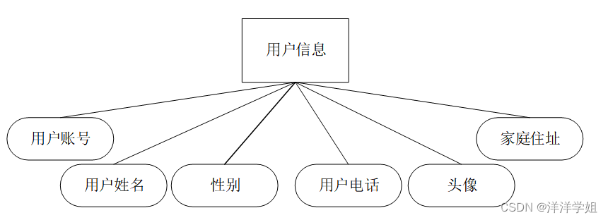 独有源码 Java Jsp无人智慧药柜系统的设计与实现j24hg从不会做毕业设计到成功完成的过程与方法基于java的智能药盒系统的设计与
