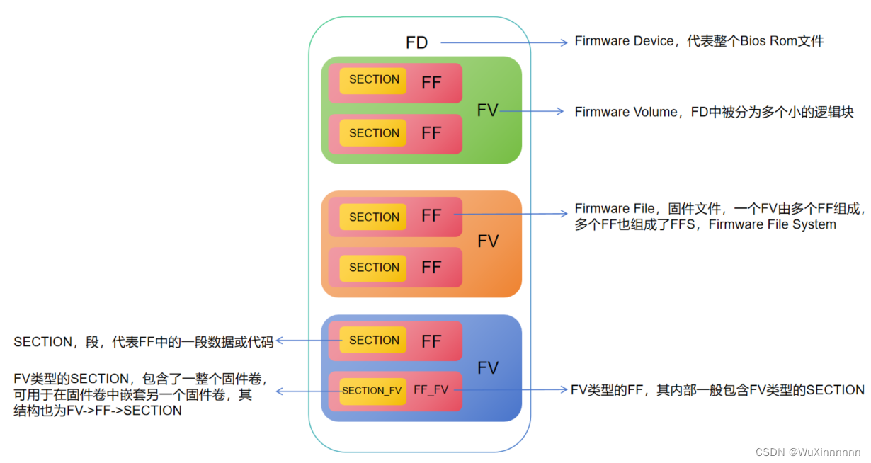 edk2下的FMMT分析与使用_fv ffs-CSDN博客