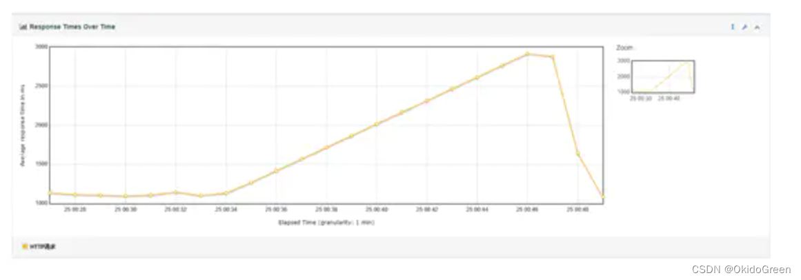 Tomcat调优及acceptCount、maxConnections与maxThreads参数的含义和关系_accept-count-CSDN博客