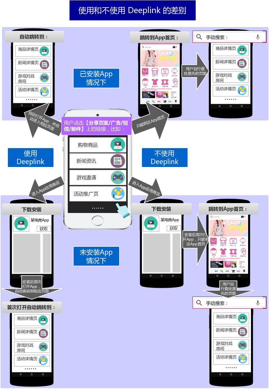 DeepLink的使用及任务栈问题_android deeplink 跳转需要加newtask吗-CSDN博客