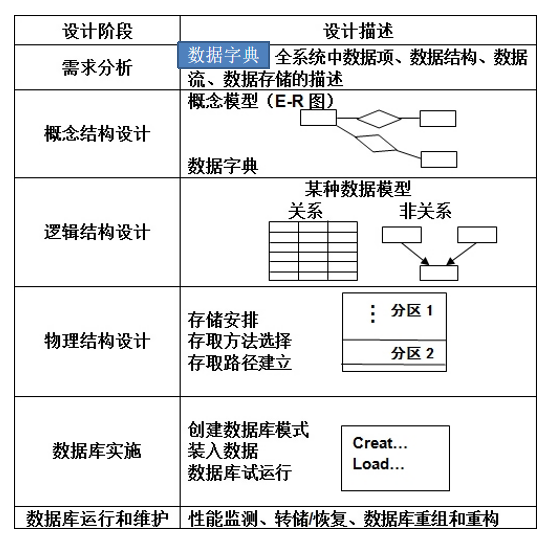 7数据库设计数据库概念设计7结构实验 Csdn博客