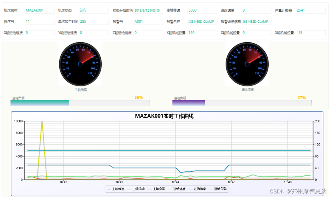 MDC设备数据采集分析系统实施方案_数据采集实施方案-CSDN博客