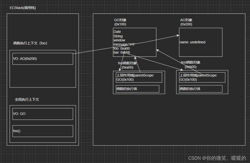 JavaScript进阶讲解二—＞闭包_javascript 闭包 ppt-CSDN博客