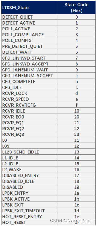 【笔记】PCIe LTSSM 状态转移_pcie gen5 ltssm状态变化过程-CSDN博客