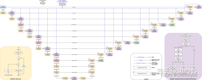 stable diffusion原理_ChrisWy26的博客-CSDN博客