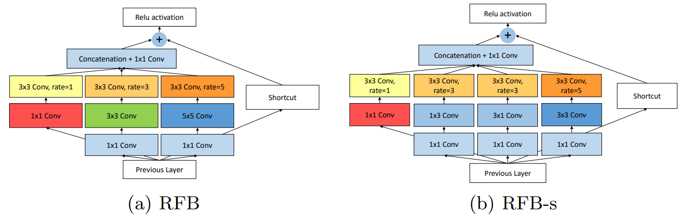多尺度特征提取模块 Multi-Scale Module及代码-CSDN博客
